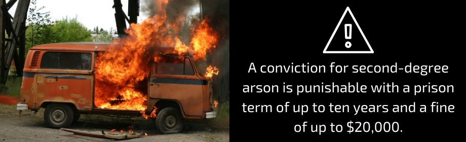 What Should You Know About Arson In Washington State? - Kevin Trombold Law